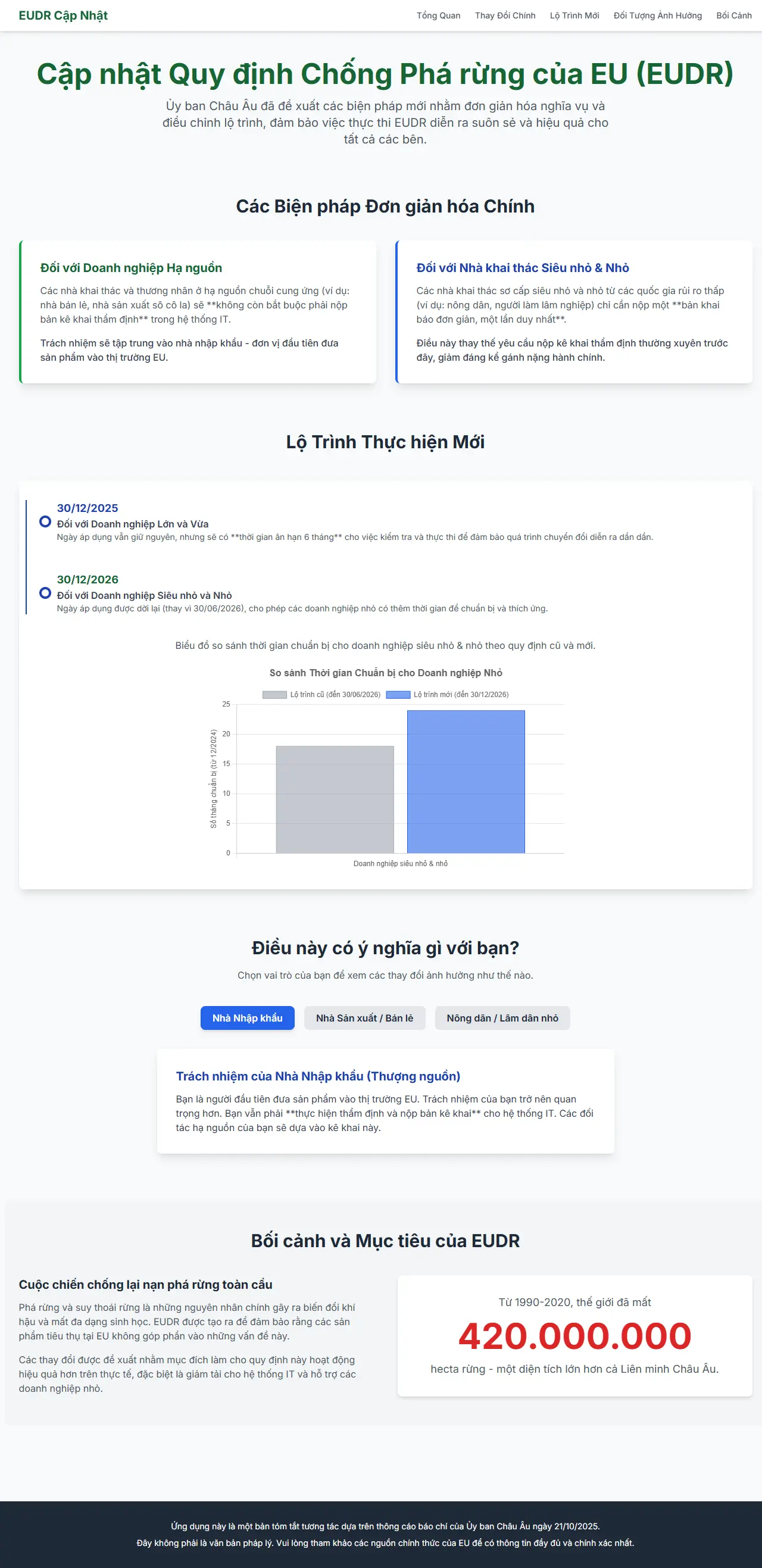 Cập nhật Quy định Chống Phá rừng của EU (EUDR)